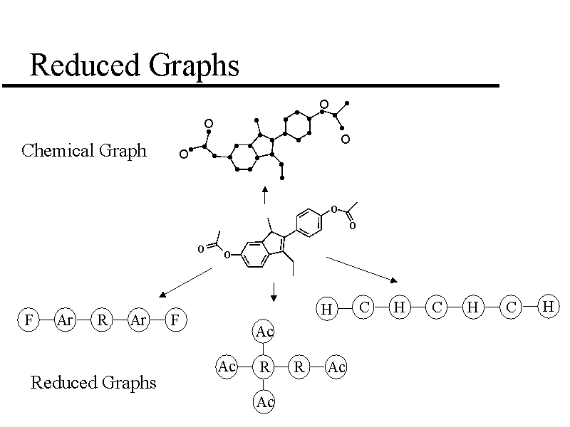 Reduced Graphs Reduced Graphs